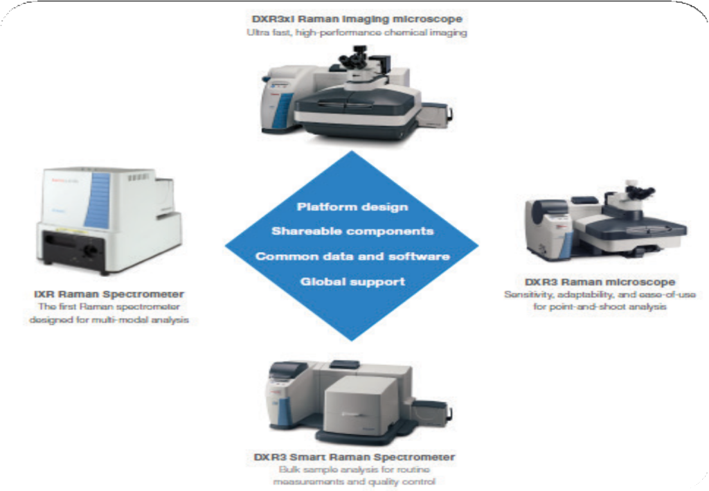 Raman Spectrometers – FMPS Holding