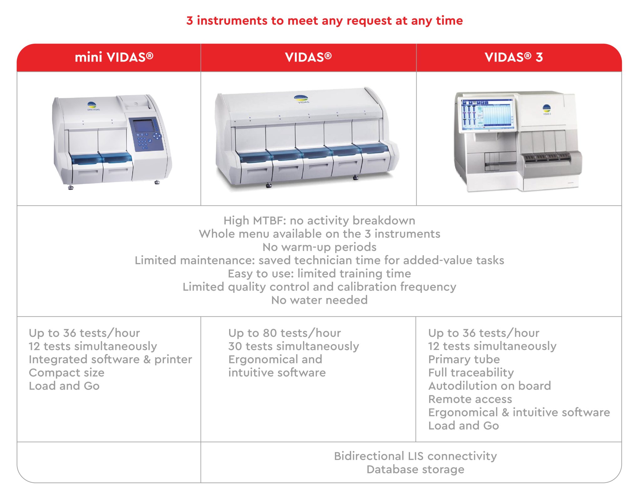Mini Vidas – Vidas – Vidas 3 – FMPS Holding